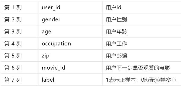 FFM算法原理及Bi-FFM算法实现 - 知乎