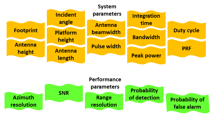 基于matlab设计x波段机载SAR系统 - 知乎