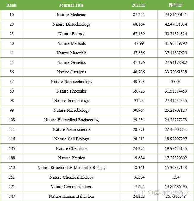 400余本SCI杂志2023影响因子预测 - 知乎