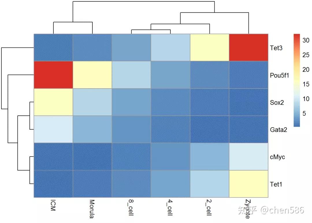 聚类热图怎么按自己的意愿调整分支的顺序？ - 知乎
