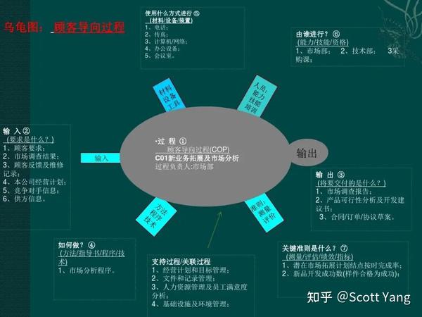 全面质量管理-五维质量管理框架之一：特性质量 - 知乎