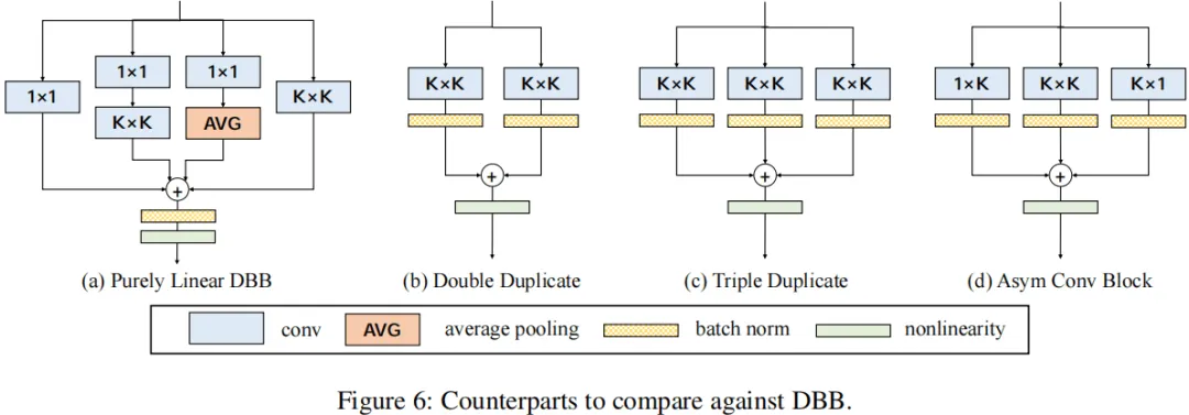 CVPR2021|ACNet再进化，清华大学提出Inception类型的DBB - 知乎