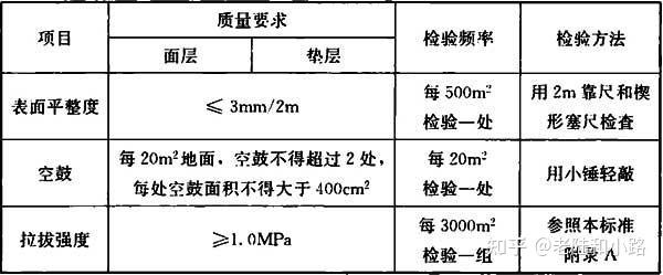 《自流平地面工程技术标准》JGJ／T 175-2018（附条文说明） - 知乎