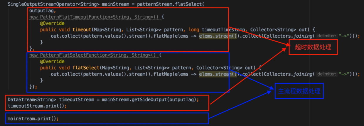 Apache Flink CEP 实战 - 知乎
