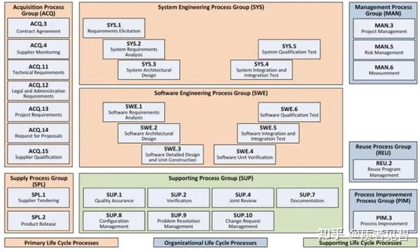 ASPICE全面解析-基础篇 - 知乎