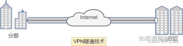 什么是VPN？IPSEC与SSL有什么区别 - 知乎