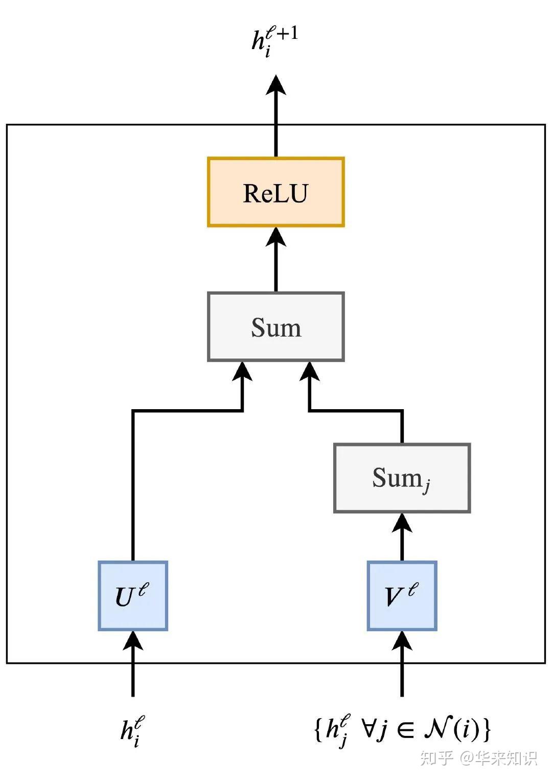 Transformer 是 CNN 是 GNN 是 RNN ? - 知乎