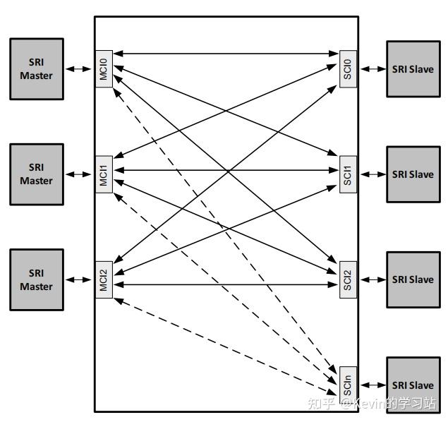 2、英飞凌-AURIX-TC3XX 片上总线通信架构 - 知乎