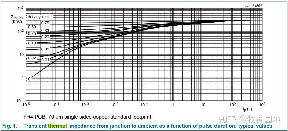 半导体器件基础02：从PN结到二极管基础（2） - 知乎