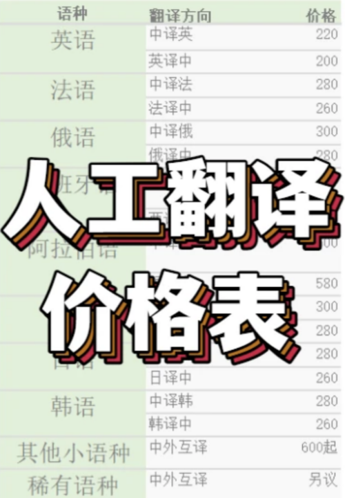 人工翻译收费价格表 知乎