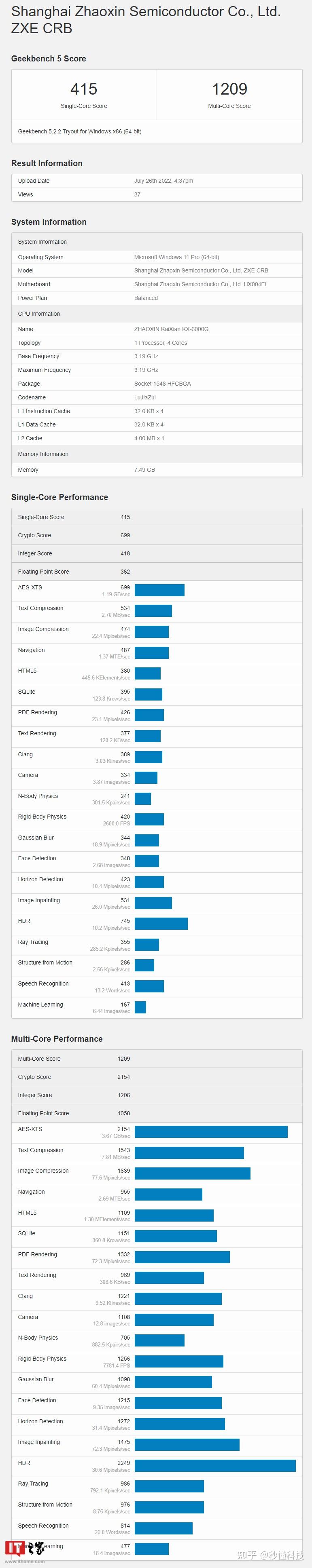 国产处理器兆芯KX-6000G现身Geekbench：频率达3.2GHz，运行在Win11平台 - 知乎