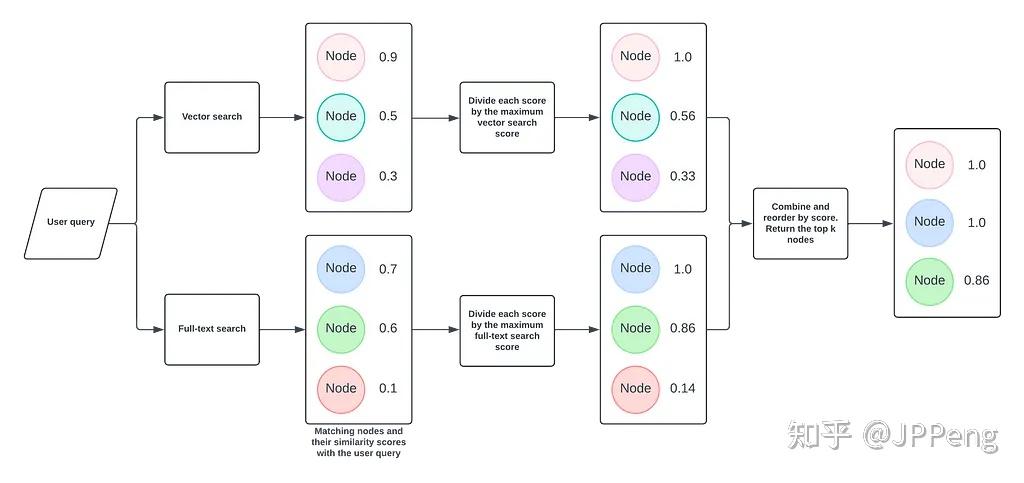 neo4j-graphrag:RAG + 知识图谱 =Graph-RAG - 知乎