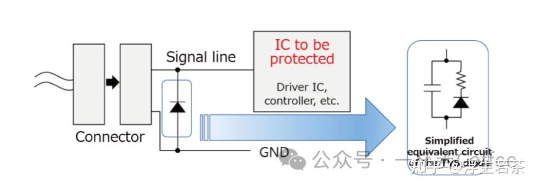 干货 | TVS管选型（含高速TVS管选型） - 知乎