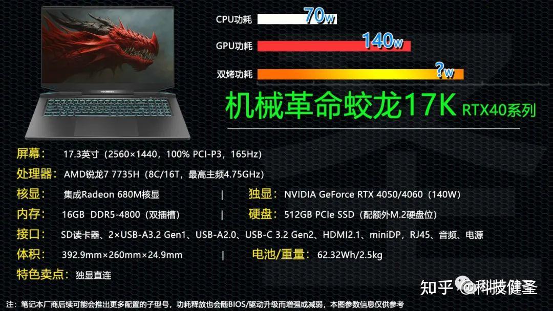 6199元的RTX 4060大屏游戏本！机械革命蛟龙17K是否值得选？ - 知乎