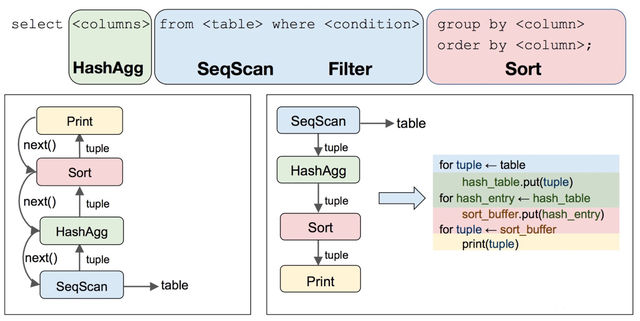 编译优化 | LLVM代码生成技术详解及在数据库中的应用 - 知乎