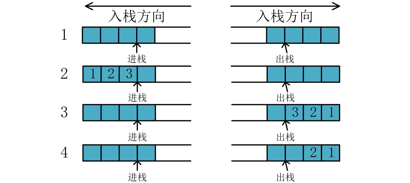 Python 解决数据结构与算法 栈与队列 知乎 7579