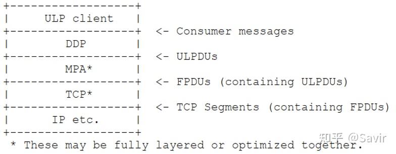 18. RDMA之MPA(Marker PDU Aligned framing) - 知乎