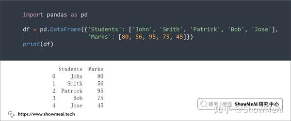 高手系列！数据科学家私藏pandas高阶用法大全 ⛵ - 知乎