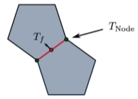 CFD理论|网格梯度求解 - 知乎