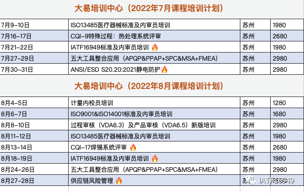 干货：入门级SQE必备实操知识 - 知乎
