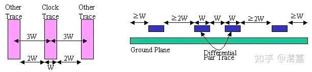 干货 | 3W&3H原则 - 知乎
