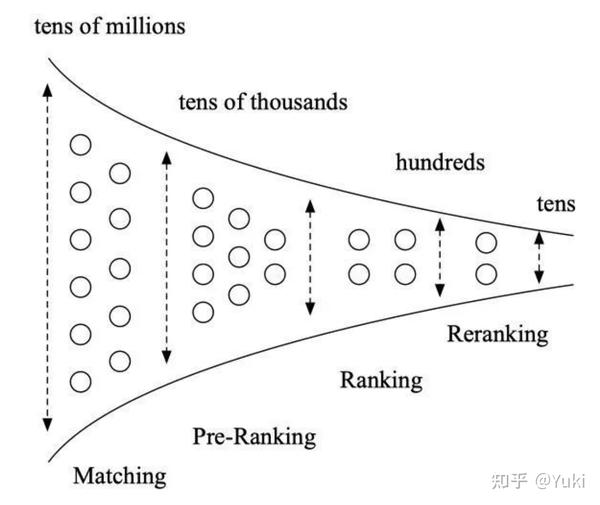 RecSys 2019 - Personalized Re-ranking for Recommendation[PRM,阿里] - 重排序 ...