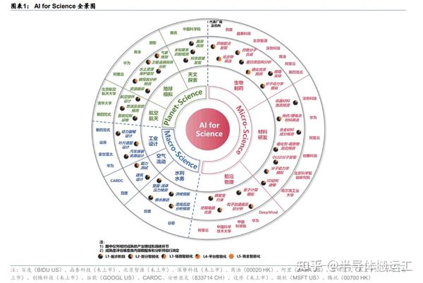 Ai For Science：人工智能助力科学探索的新范式 知乎