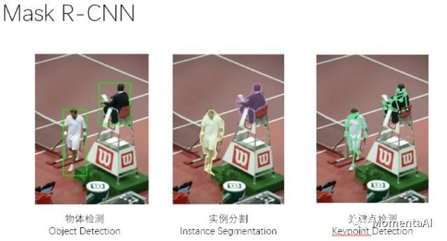 计算机视觉专业必读——Mask R-CNN解读：图像识别中的三个重要任务 - 知乎