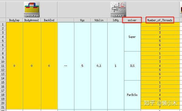 C.2 Sentaurus多线程并行计算与仿真服务器搭建 - 知乎