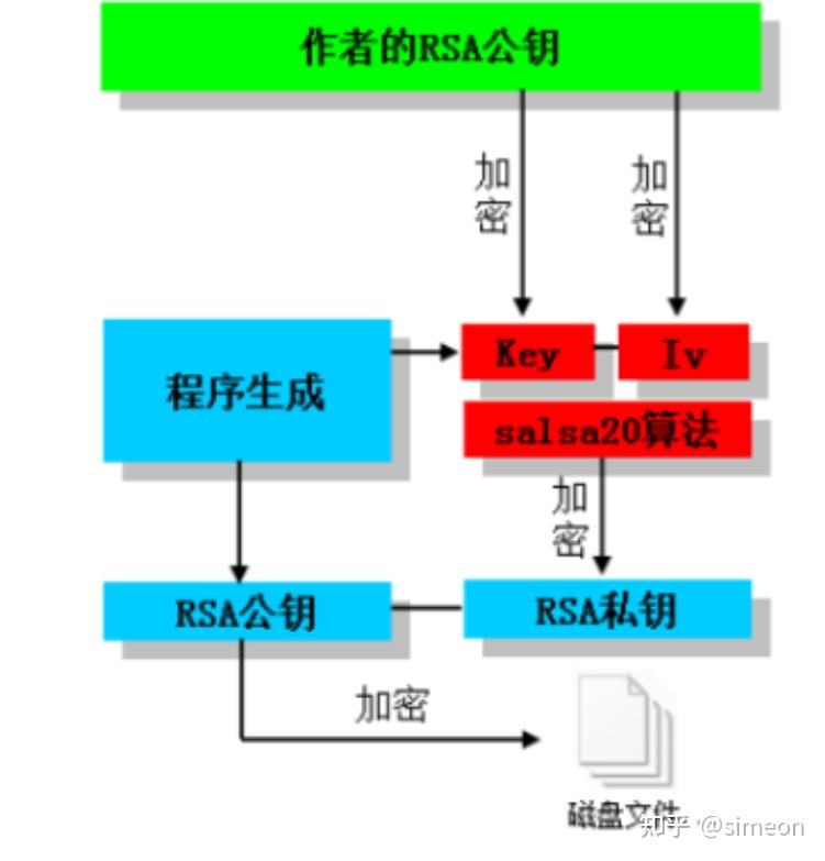 最全勒索文件加密与解密 - 知乎