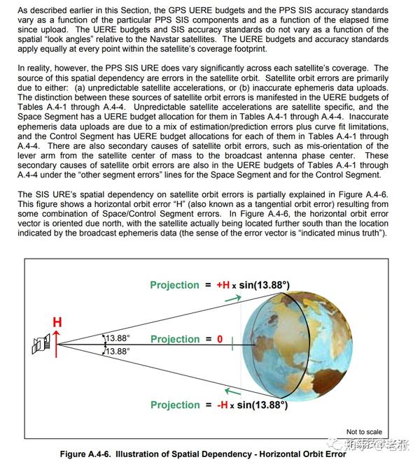 GPS全球定位系统及其应用系统技术介绍 - 知乎