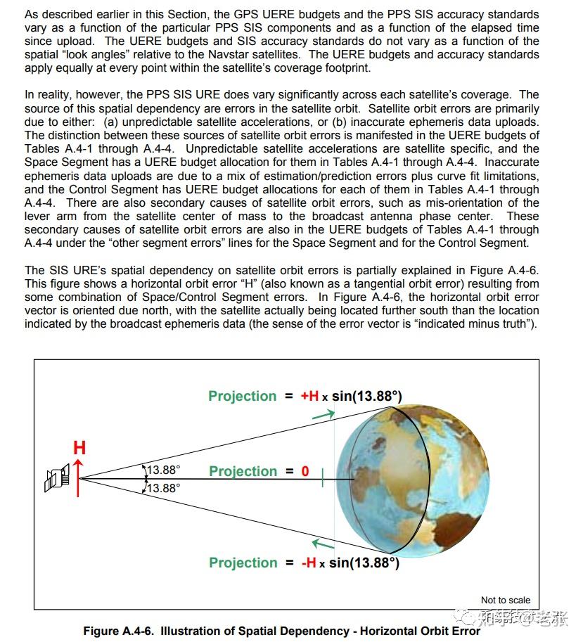 GPS全球定位系统及其应用系统技术介绍 - 知乎