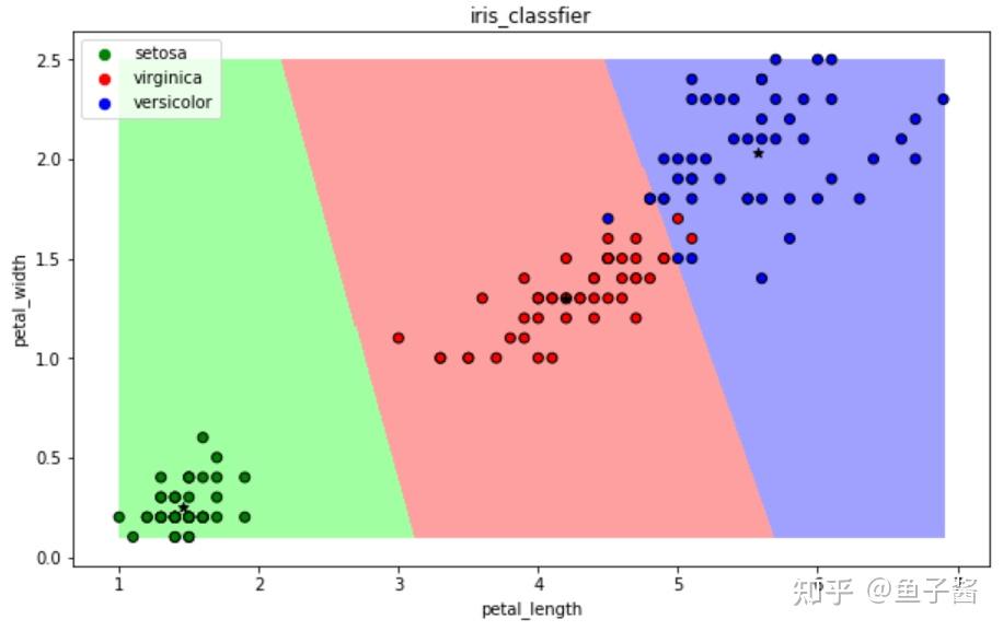在MLP、SVM、KNN三个模型中哪个实验结果最好？ - 知乎