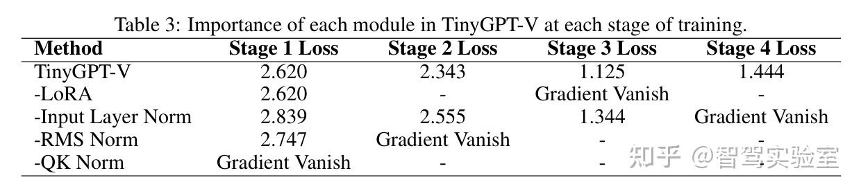 TinyGPT-V开源 | 通过Small Backbone实现高性能多模态大模型，8GB显存即可完成美丽推理 - 知乎