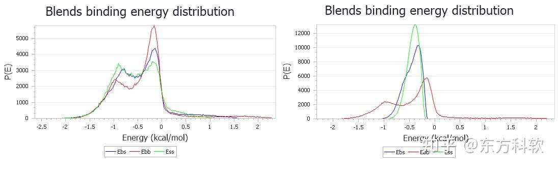 Materials Studio官方教程（Help-Tutorials）- 聚合物共混物相容性的筛选 - 知乎