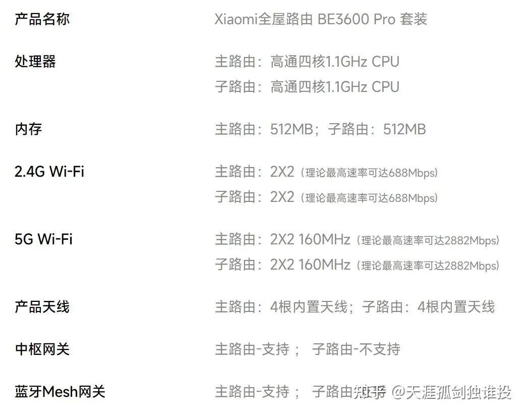 BE3600PRO和BE6500pro哪个好？