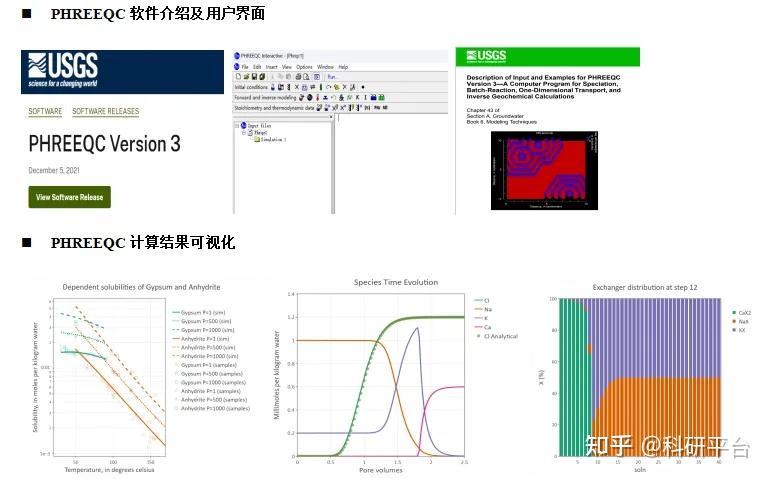 【科研必备】PHREEQC建模及典型案例解析与高阶拓展应用 - 知乎