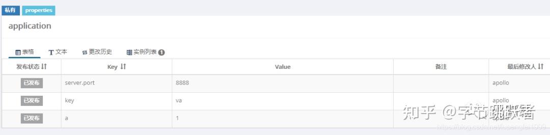 SpringCloud集成携程Apollo配置中心详解 - 知乎