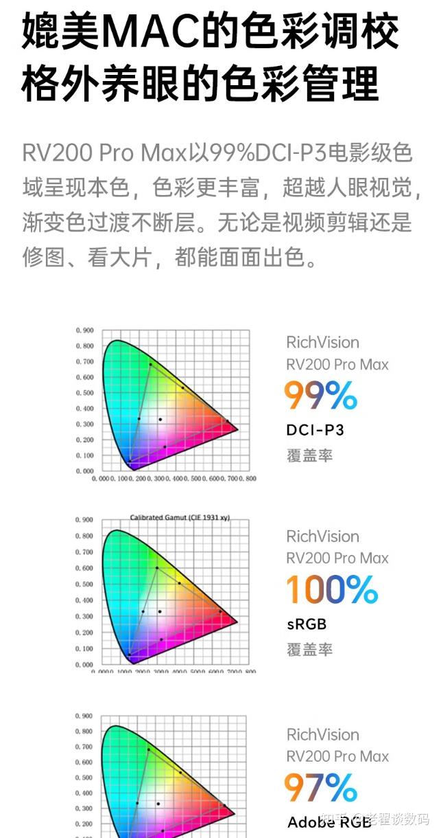 未来视野RV200 Pro Max（rv200 pro max）怎么样？使用一月优缺点评测 - 知乎