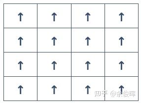 通俗理解RoPE、2D-RoPE、M-RoPE - 知乎