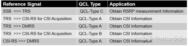5G NR ——QCL - 知乎