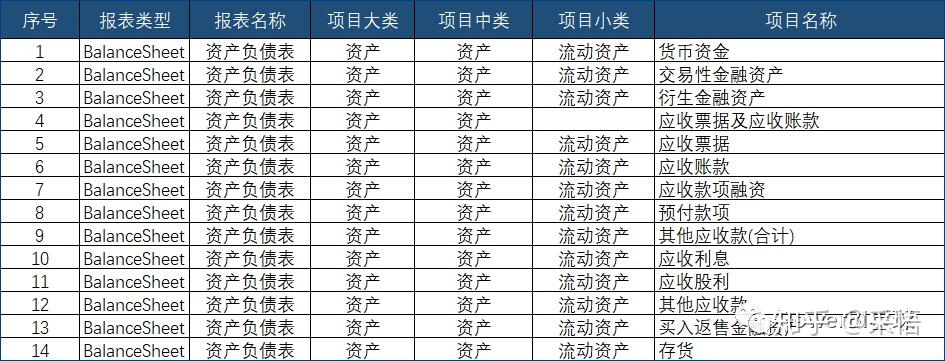 Powerbi财务报表分析:数据建模篇 知乎