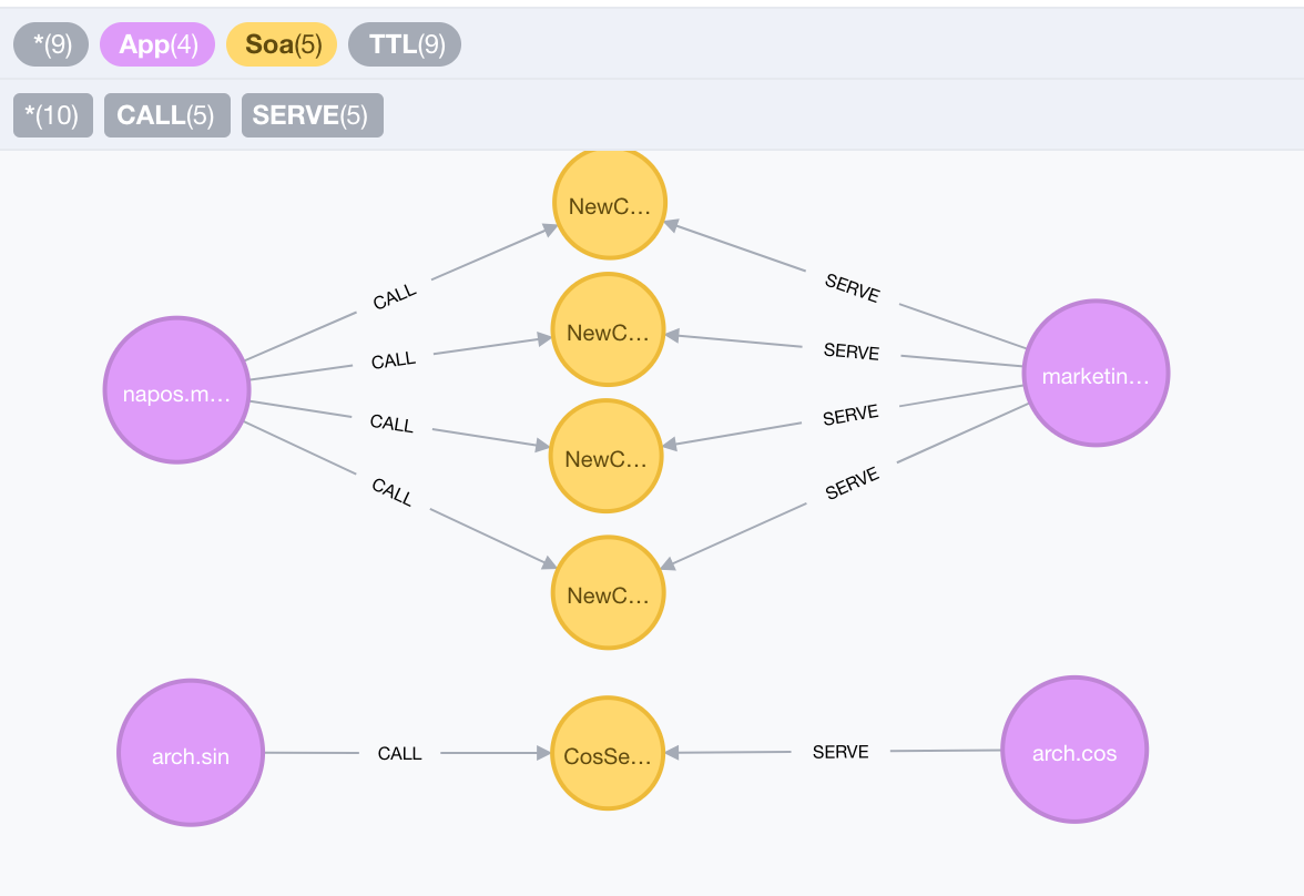 Neo4j:面向领域模型的图数据库--讲解与Eleme使用实战 - 知乎