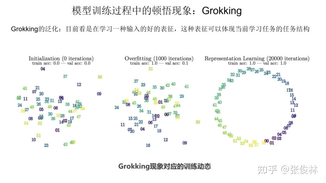 大语言模型的涌现能力：现象与解释 知乎 0529