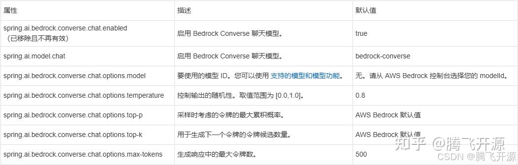 12_Spring AI 干货笔记之对话模型 Amazon Bedrock Converse API - 知乎