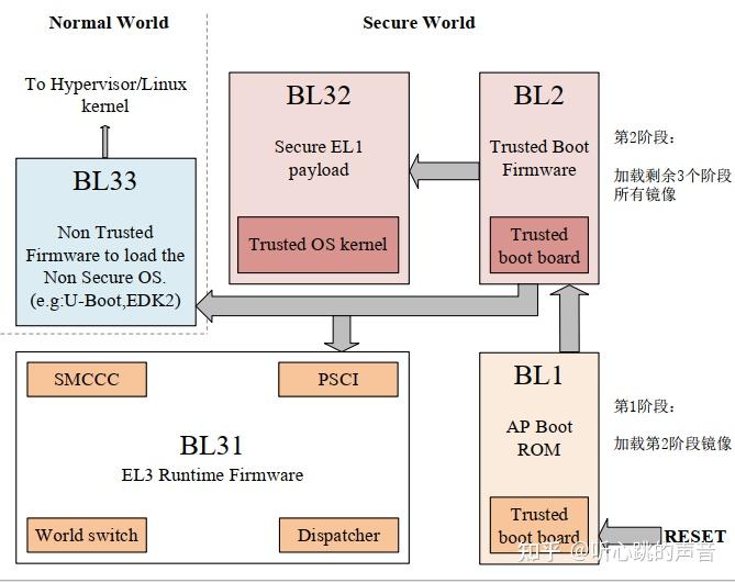 U-Boot SPL流程和TF-A机制 - 知乎