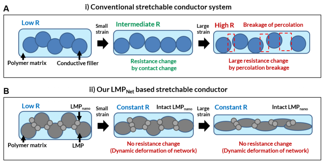 靠声音成就一篇Science封面论文！ - 知乎