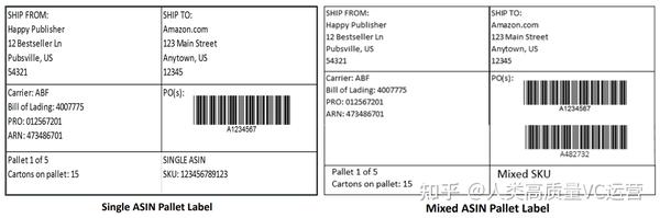 Amazon Vendor Central亚马逊VC基础知识科普 - 知乎