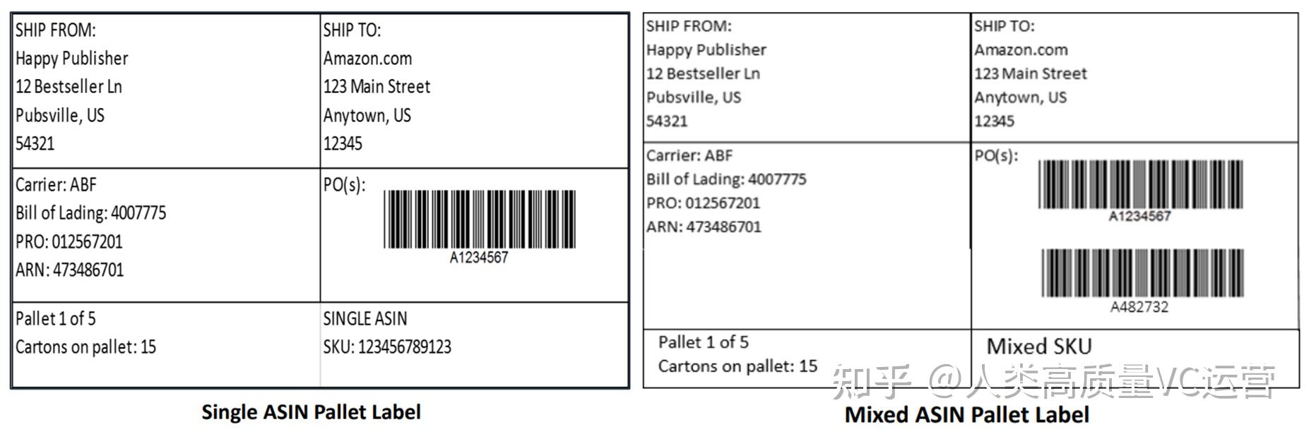 Amazon Vendor Central亚马逊VC基础知识科普 - 知乎