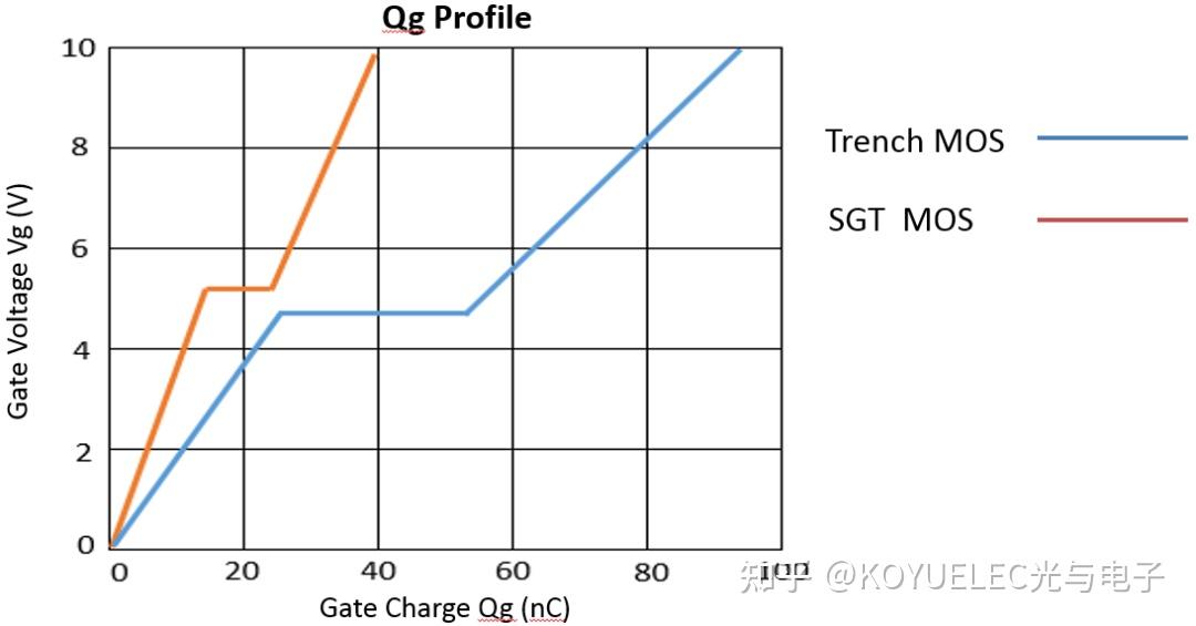 揭秘维安SGT MOSFET，三大优势前途无量！ - 知乎